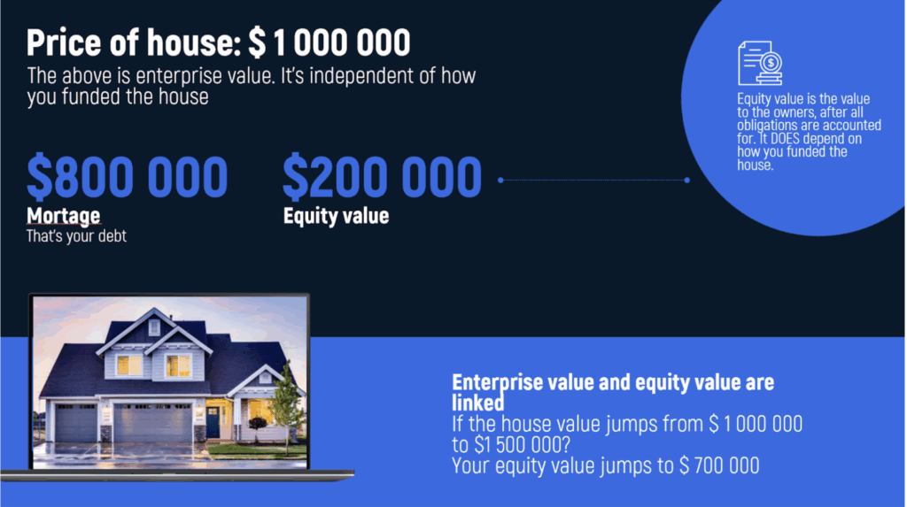 Equity value vs enterprise value: The complete 2025 guide – The Thinksters