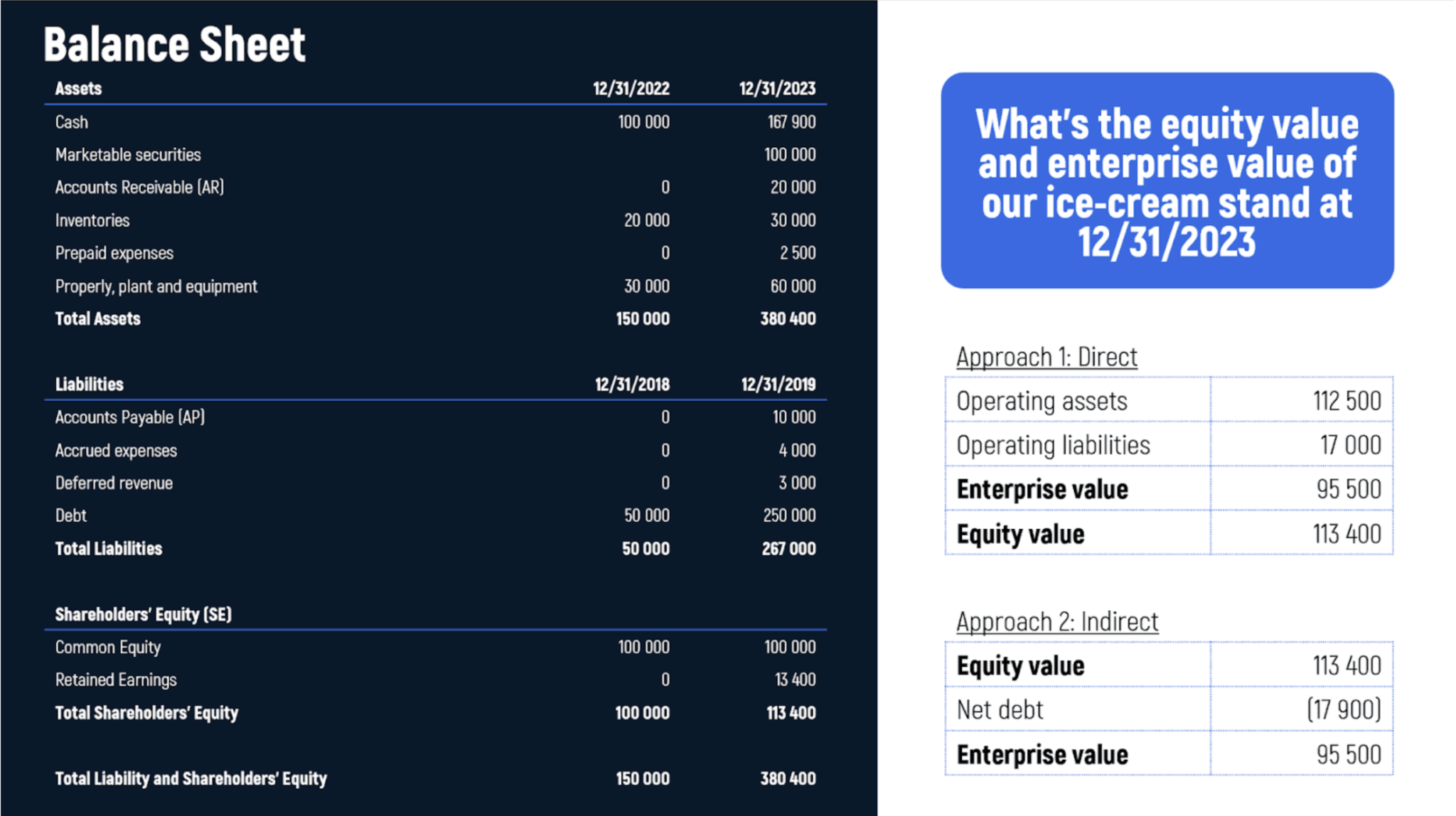 Equity value vs enterprise value: The complete 2025 guide – The Thinksters