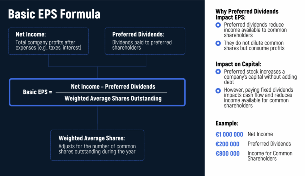 Earnings per Share (EPS) explained: The essential guide for valuation ...