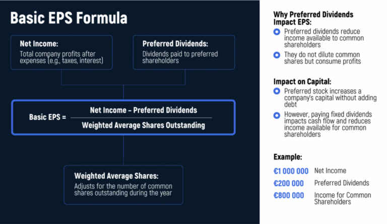 Earnings per Share (EPS) explained: The essential guide for valuation ...