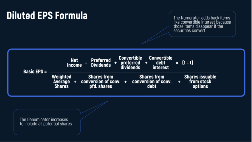 Earnings per Share (EPS) explained: The essential guide for valuation ...