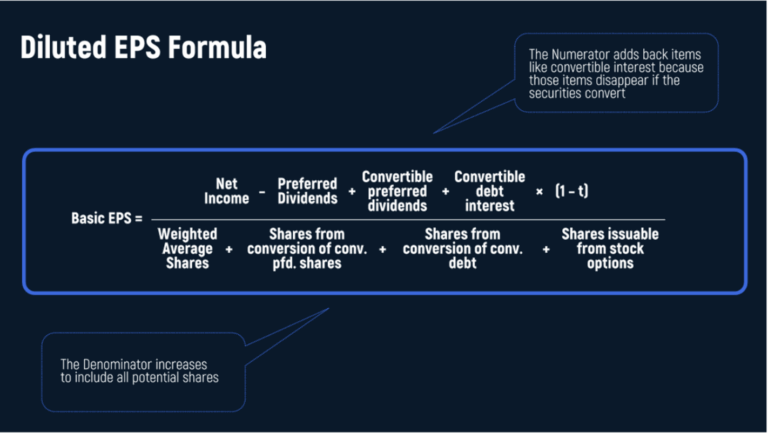 Earnings per Share (EPS) explained: The essential guide for valuation ...