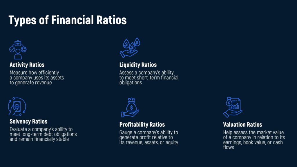 Financial ratios explained: How to analyze business performance – The ...