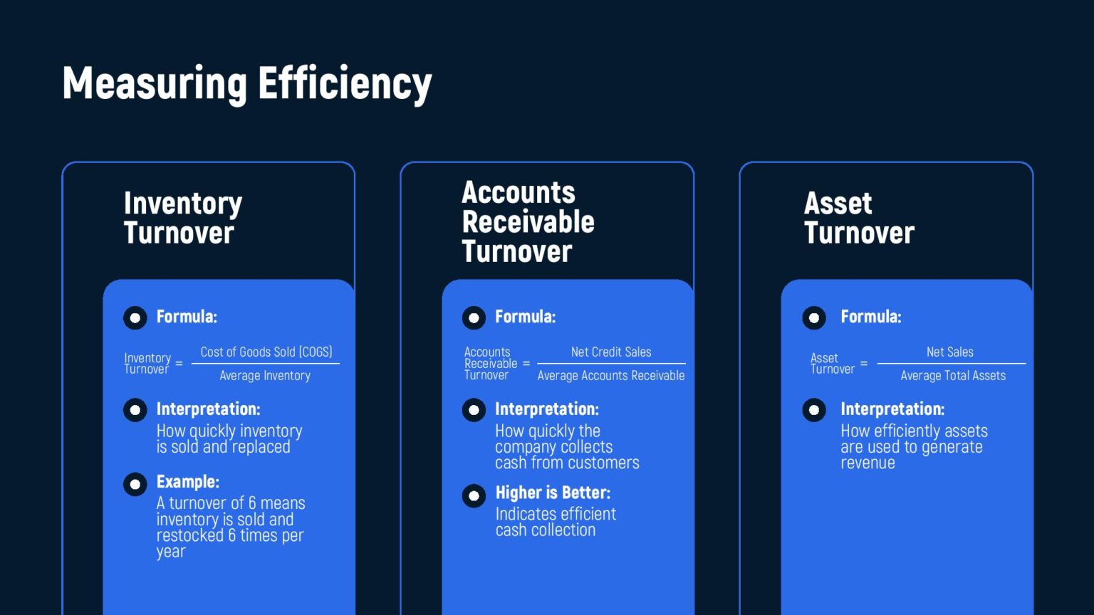 Financial ratios explained: How to analyze business performance – The ...