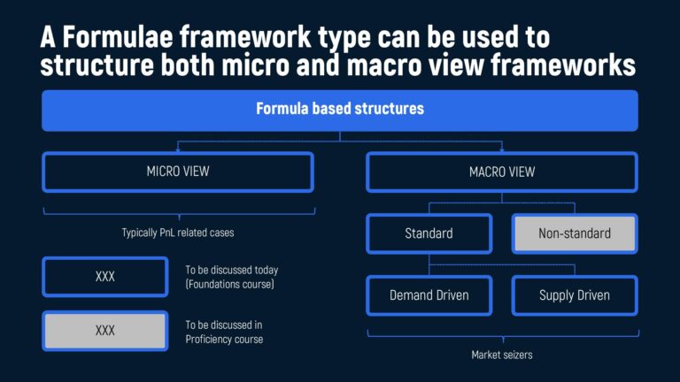 Formula-based case frameworks: how to crack micro and macro market ...