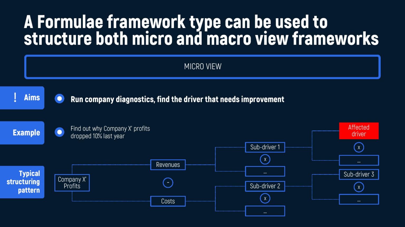 Formula-based case frameworks: how to crack micro and macro market ...