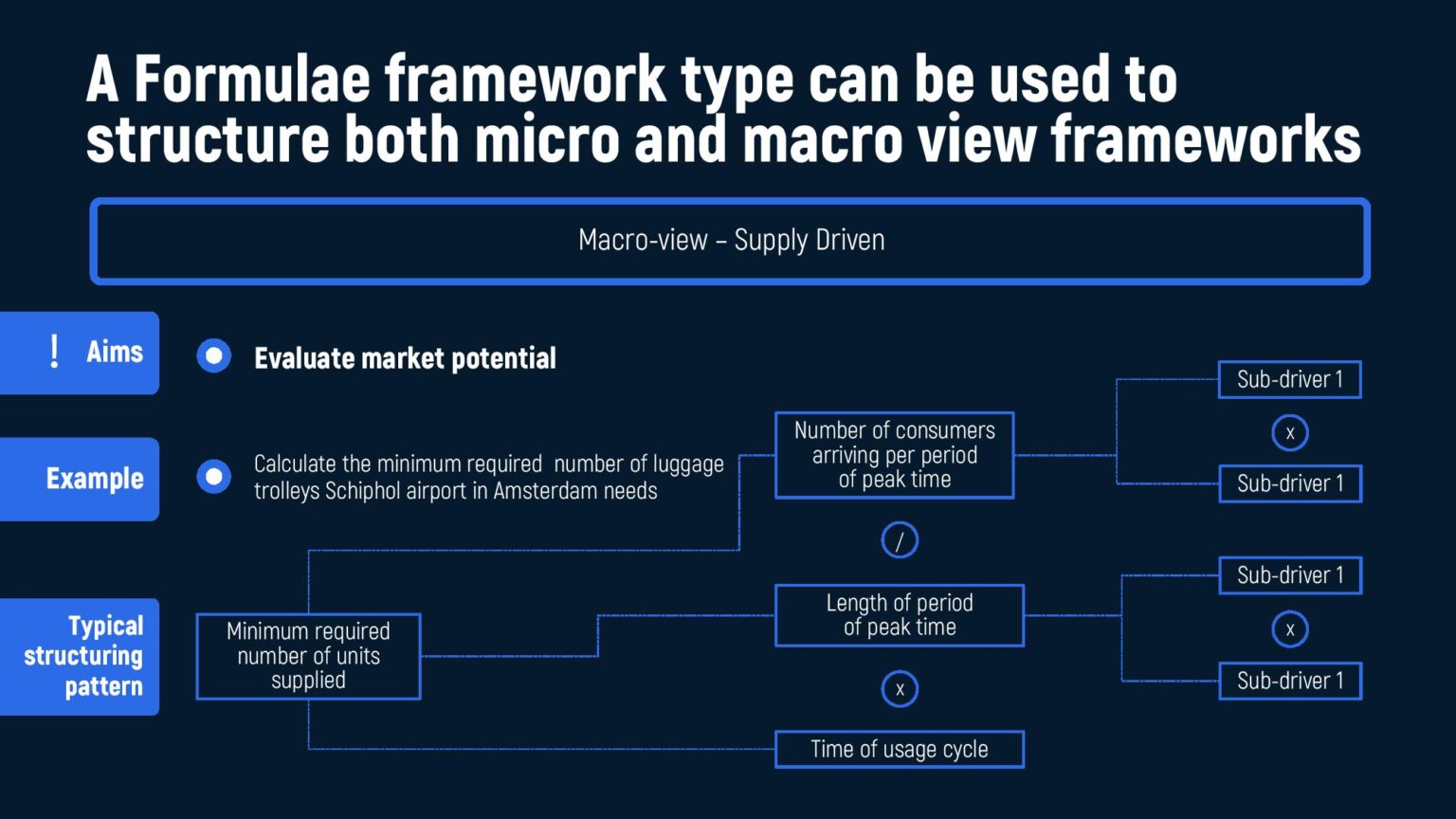 Formula-based case frameworks: how to crack micro and macro market ...
