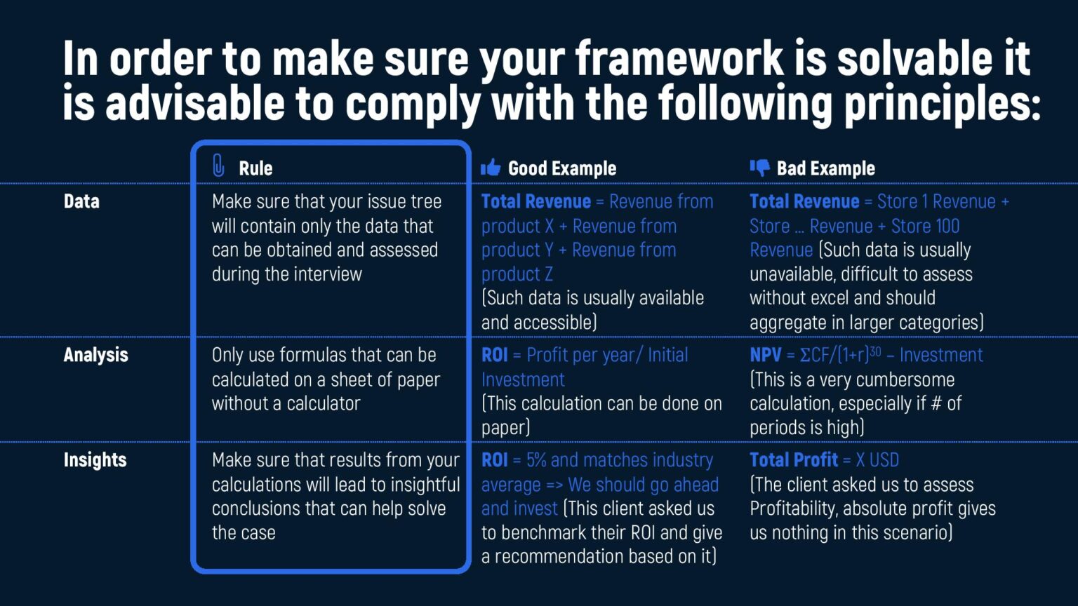 Formula-based case frameworks: how to crack micro and macro market ...