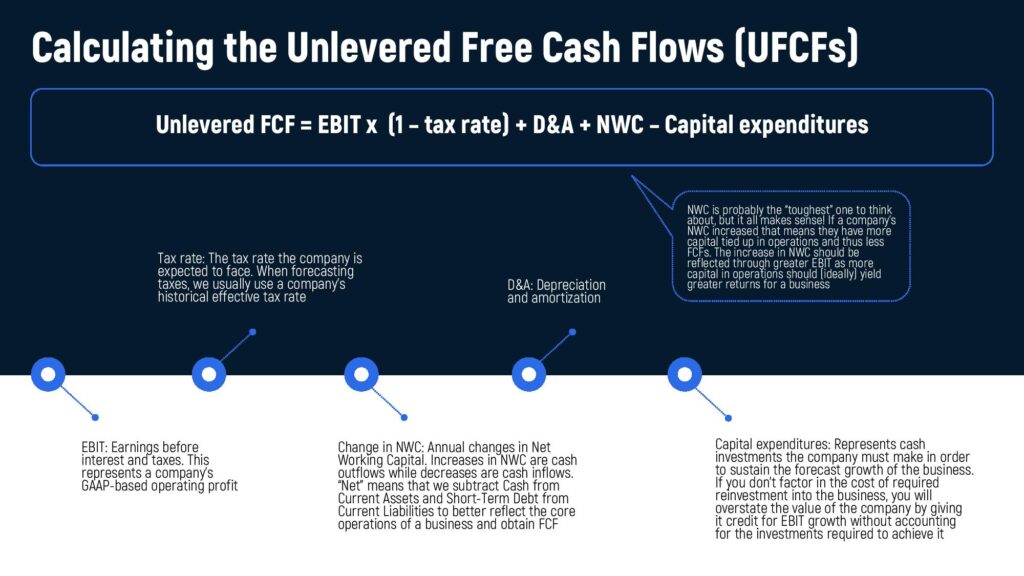 Mastering the Discounted Cash Flow (DCF) in 2025: The complete guide ...