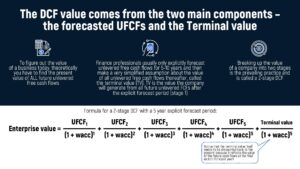 Mastering the Discounted Cash Flow (DCF) in 2025: The complete guide ...