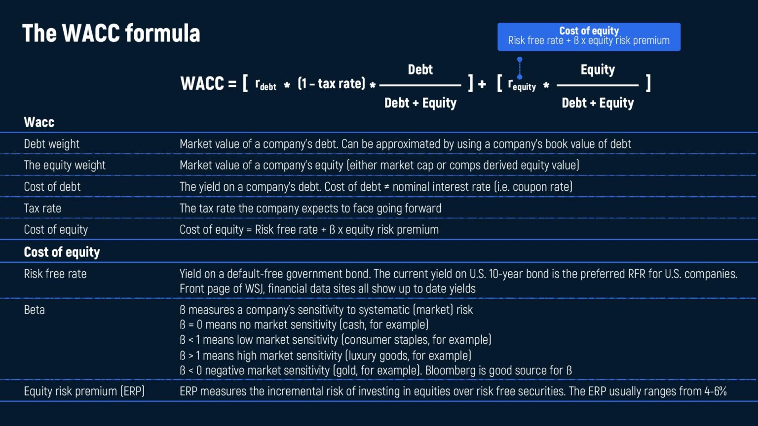 Mastering the Discounted Cash Flow (DCF) in 2025: The complete guide ...
