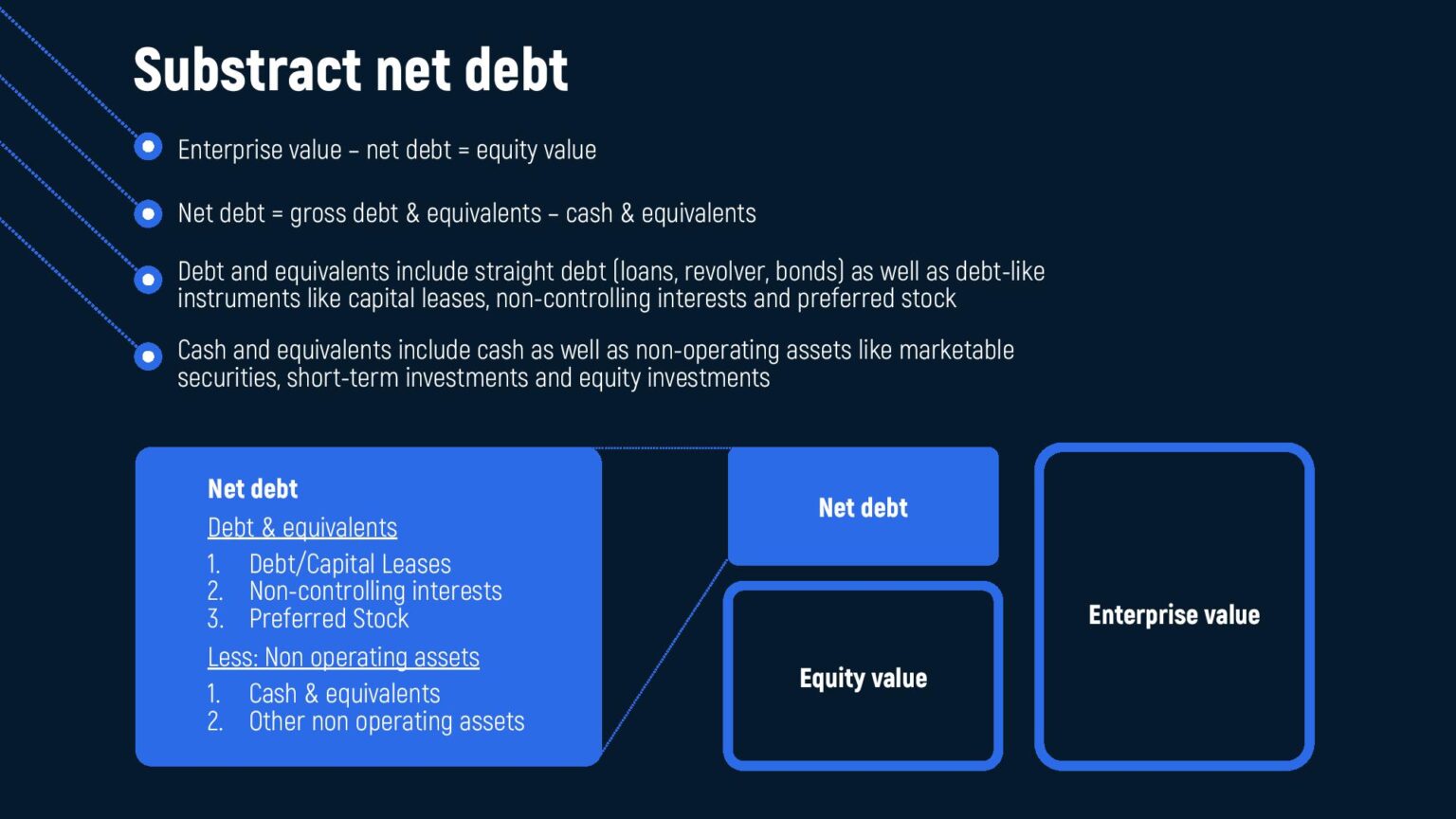 Mastering the Discounted Cash Flow (DCF) in 2025: The complete guide ...