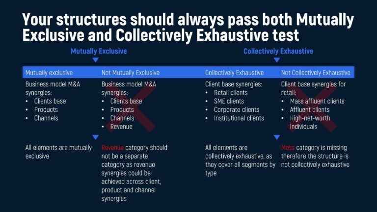 How to structure a consulting case interview: frameworks, tips, and ...