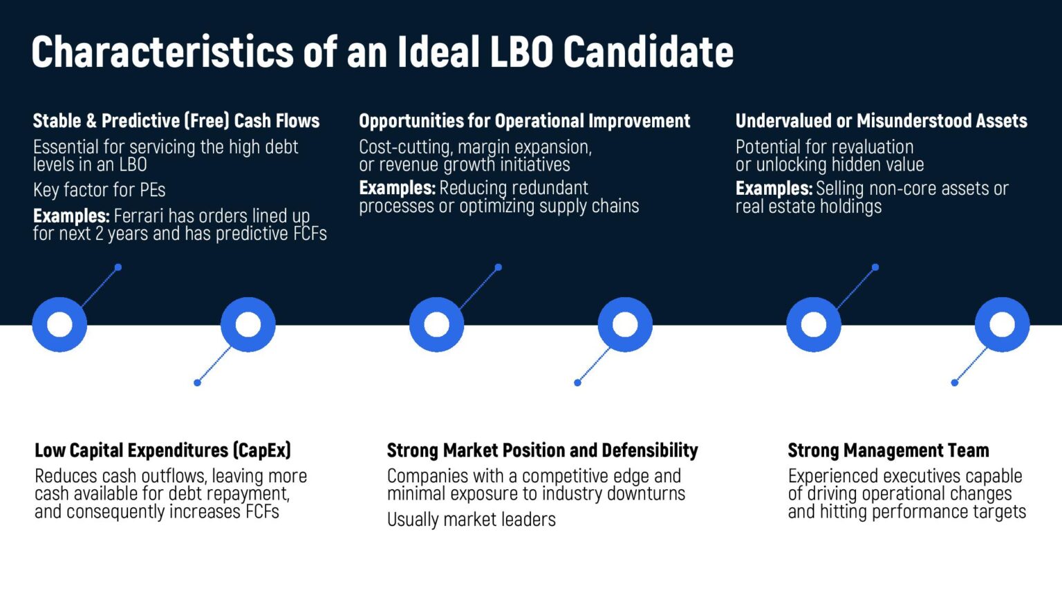 LBO explained: What makes a company a strong buyout candidate – The ...
