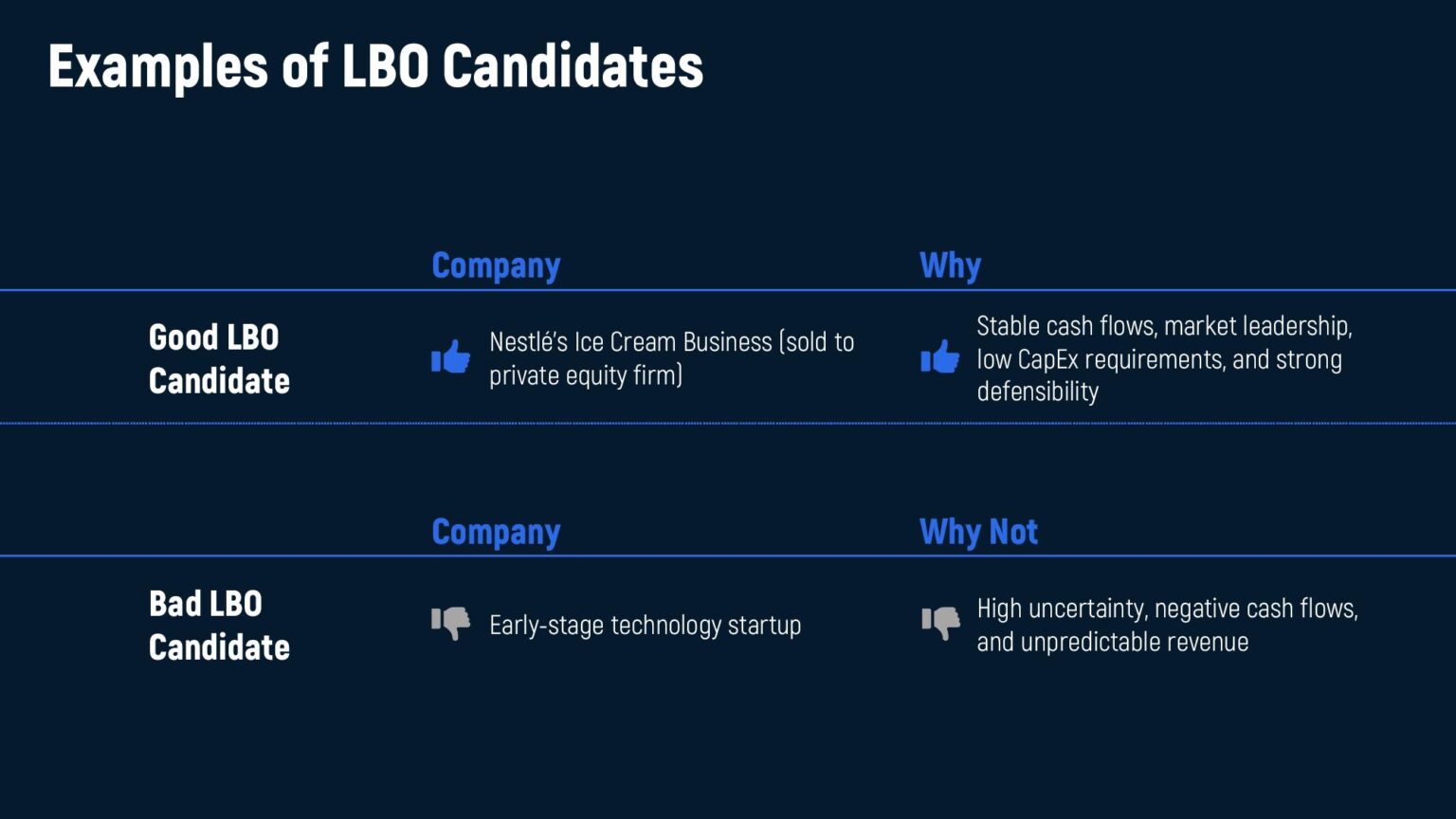 LBO explained: What makes a company a strong buyout candidate – The ...